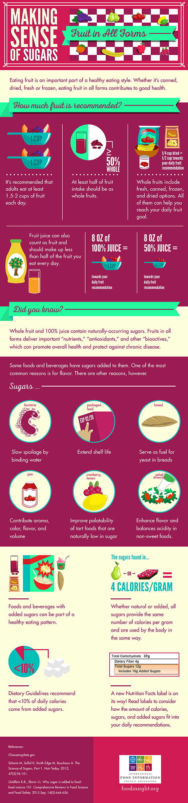 IFIC Sugars Infographic - Josh Wise