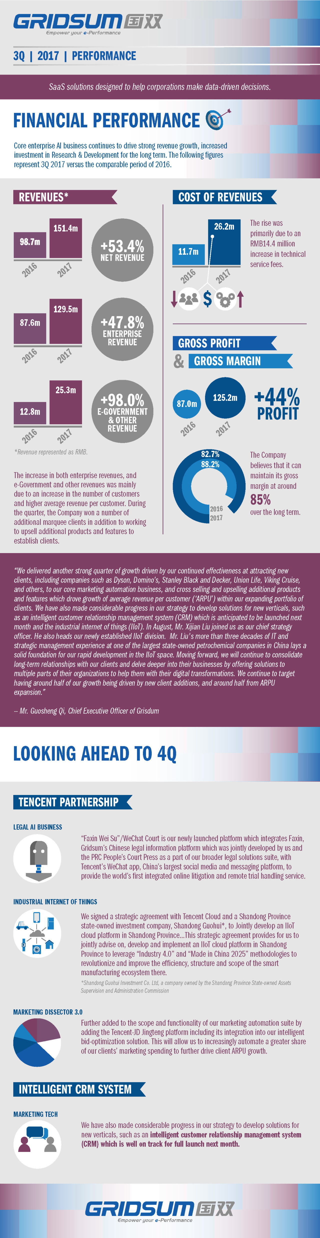 Quarterly Financial Summary Infographic - Josh Wise