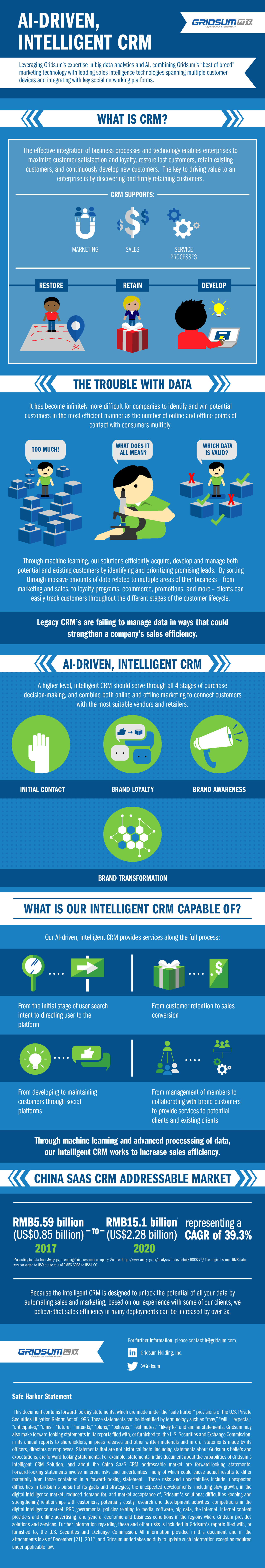 AI-Driven CRM Infographic - Josh Wise